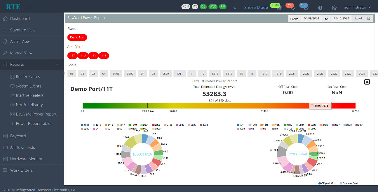 GRASP Reefer Monitoring Software | RTE