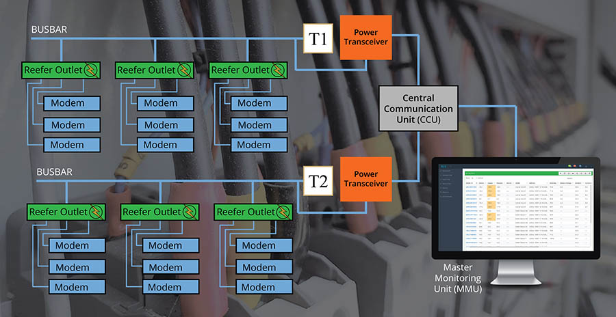 PCT Architecture by RTE – Cable Bkgd-01 | Refrigerated Transport ...