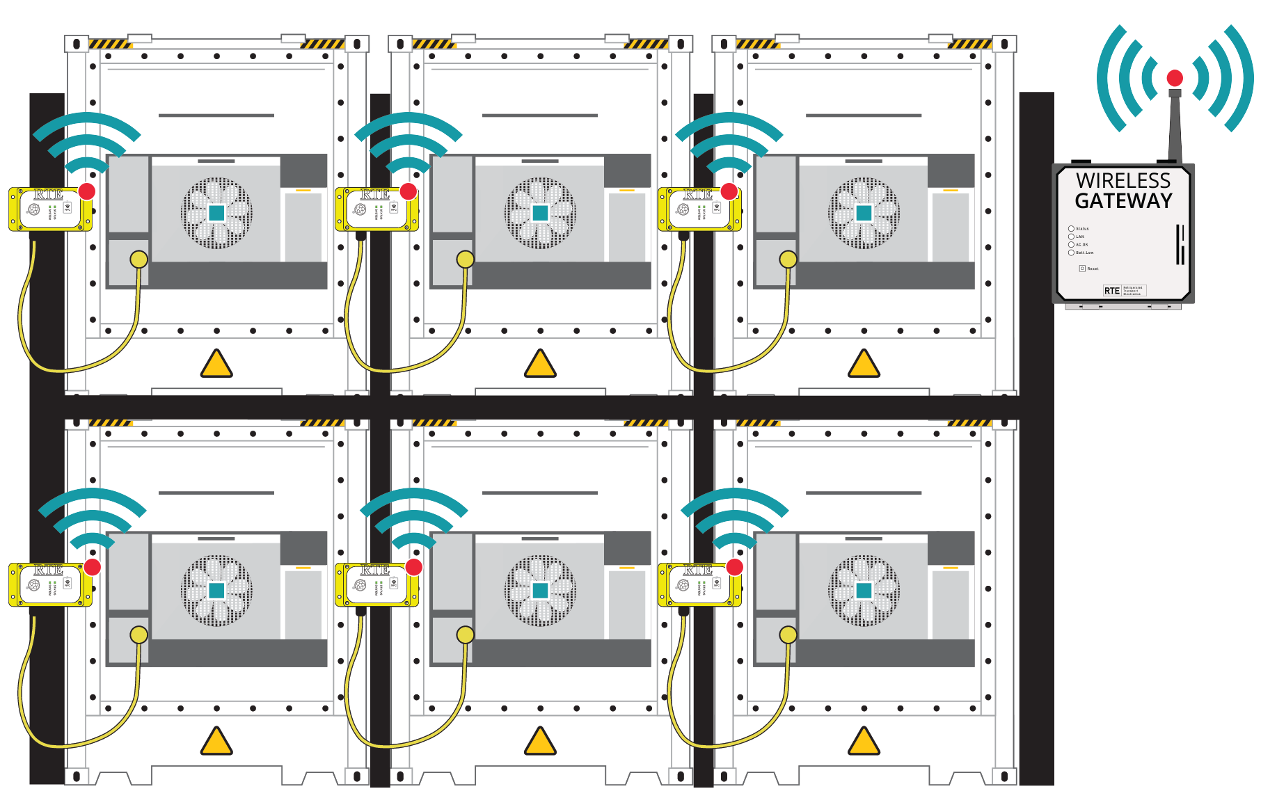 Reefer Rack WRAD II (2High 3Wide) wireless gateway icons | Refrigerated ...
