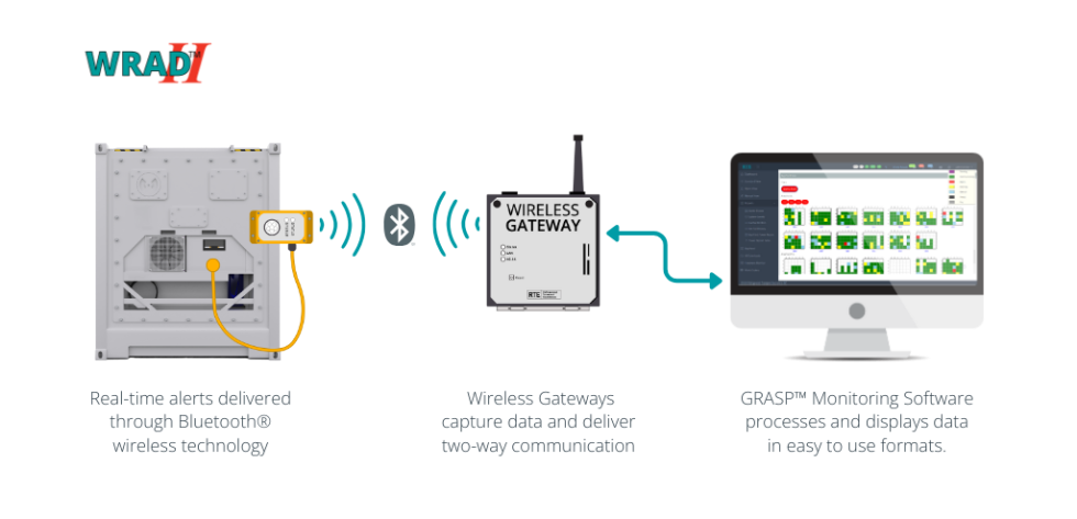 WRAD II Bluetooth® Wireless Reefer Monitoring | RTE