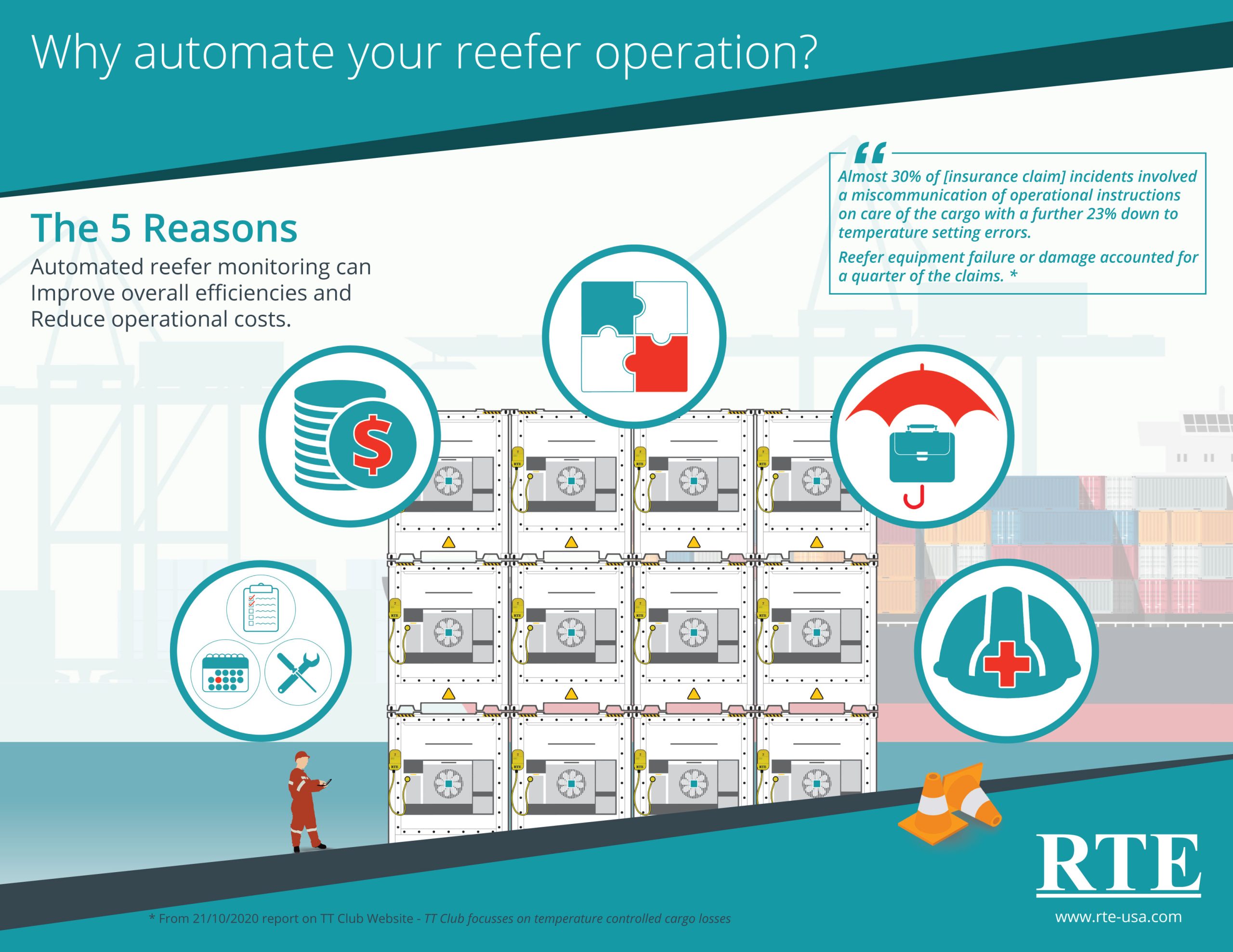 5 Reasons to Automate Reefer Monitoring | Refrigerated Transport ...