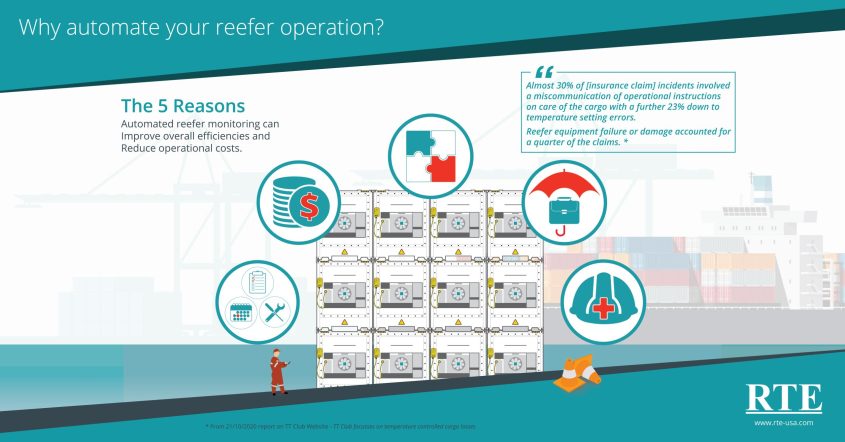 5 Reasons to Automate Reefer Monitoring | Refrigerated Transport ...